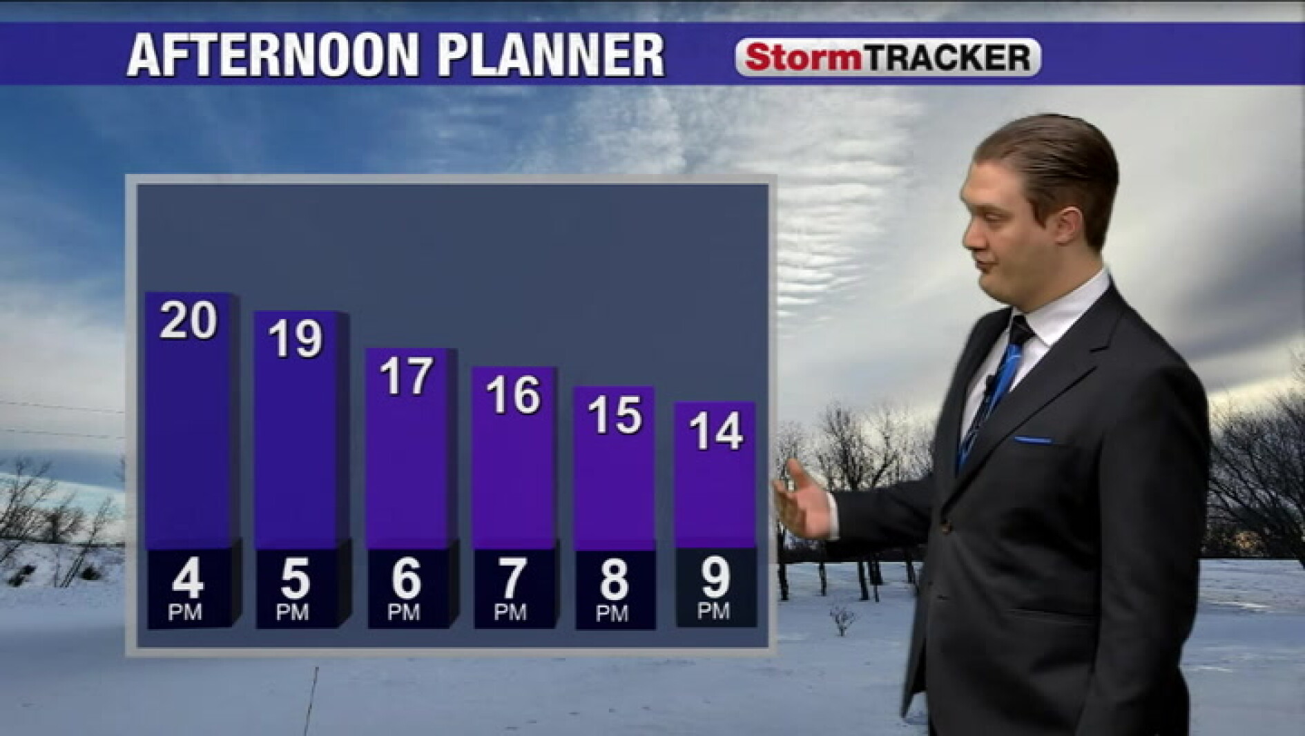 Clouds clear a little tonight, and timing out the next round of snow ...