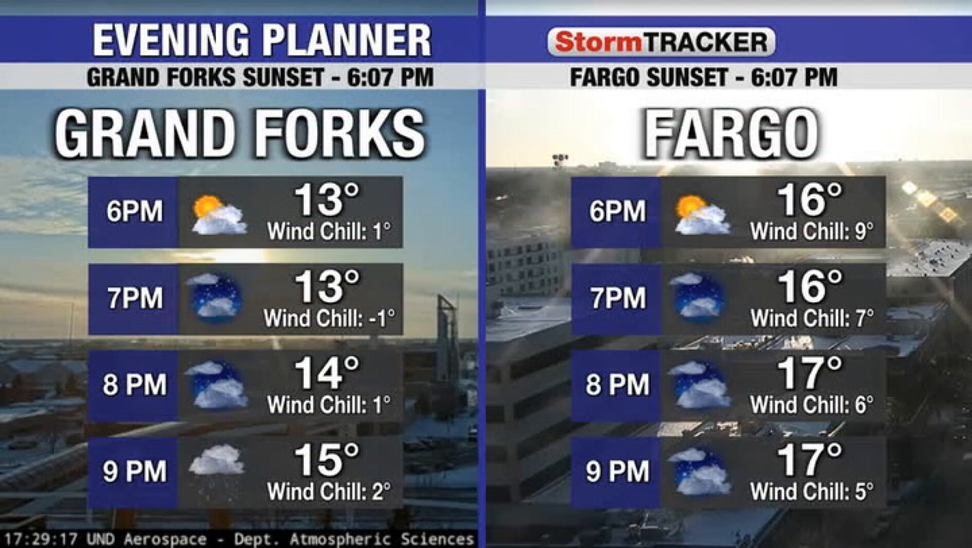 Tracking a few snow showers to the north for later this evening ...