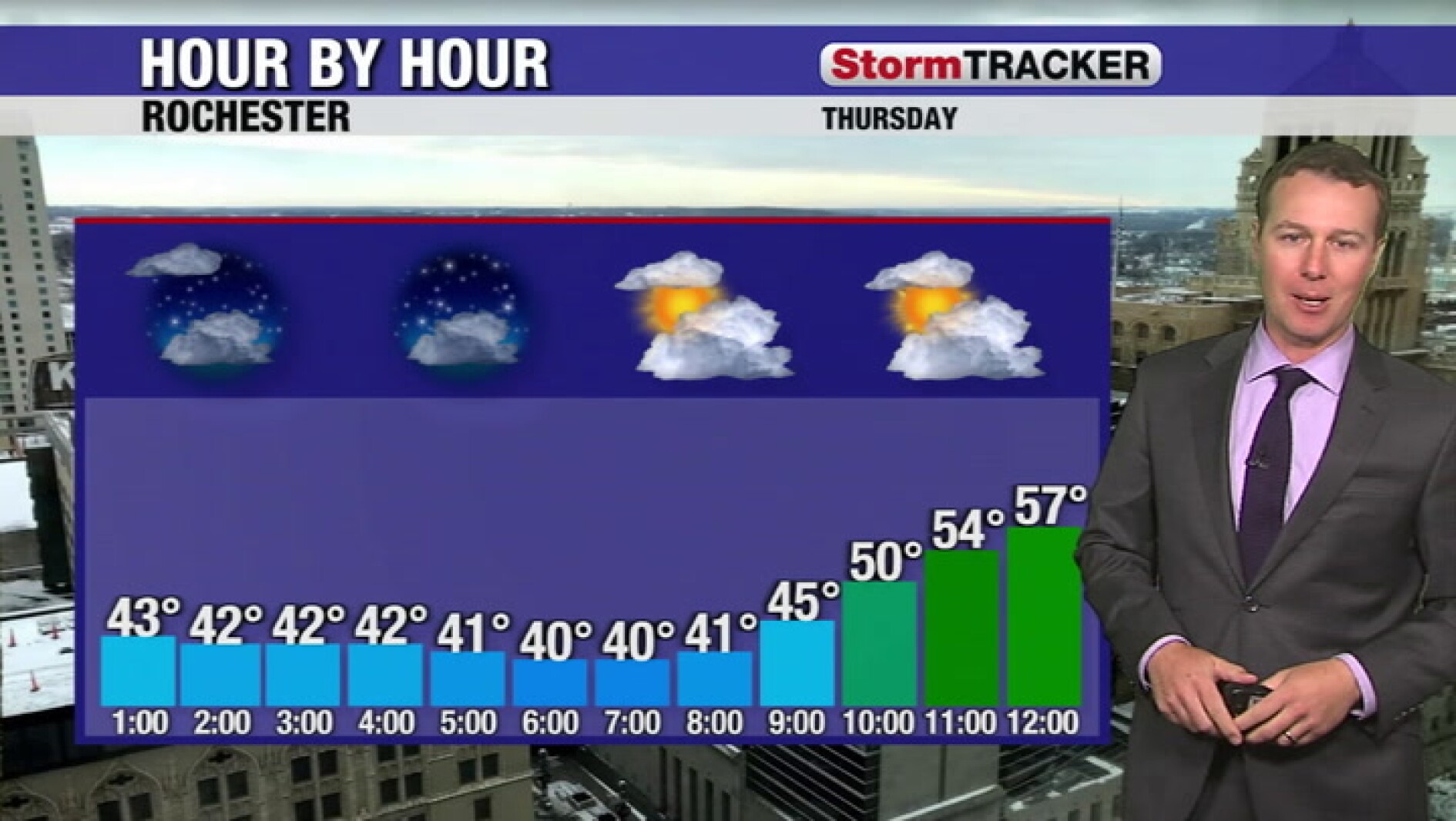 Rochester - Post Bulletin | Rochester Minnesota news, weather, sports