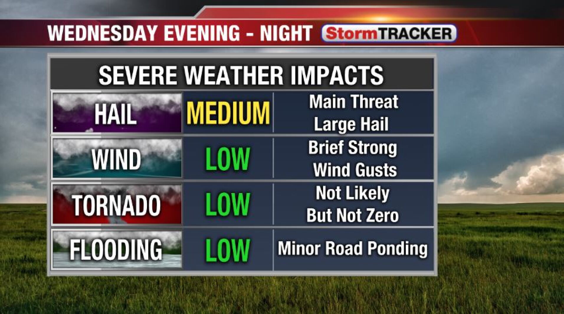 Tracking Strong & Severe Storms for Wednesday: - InForum | Fargo ...