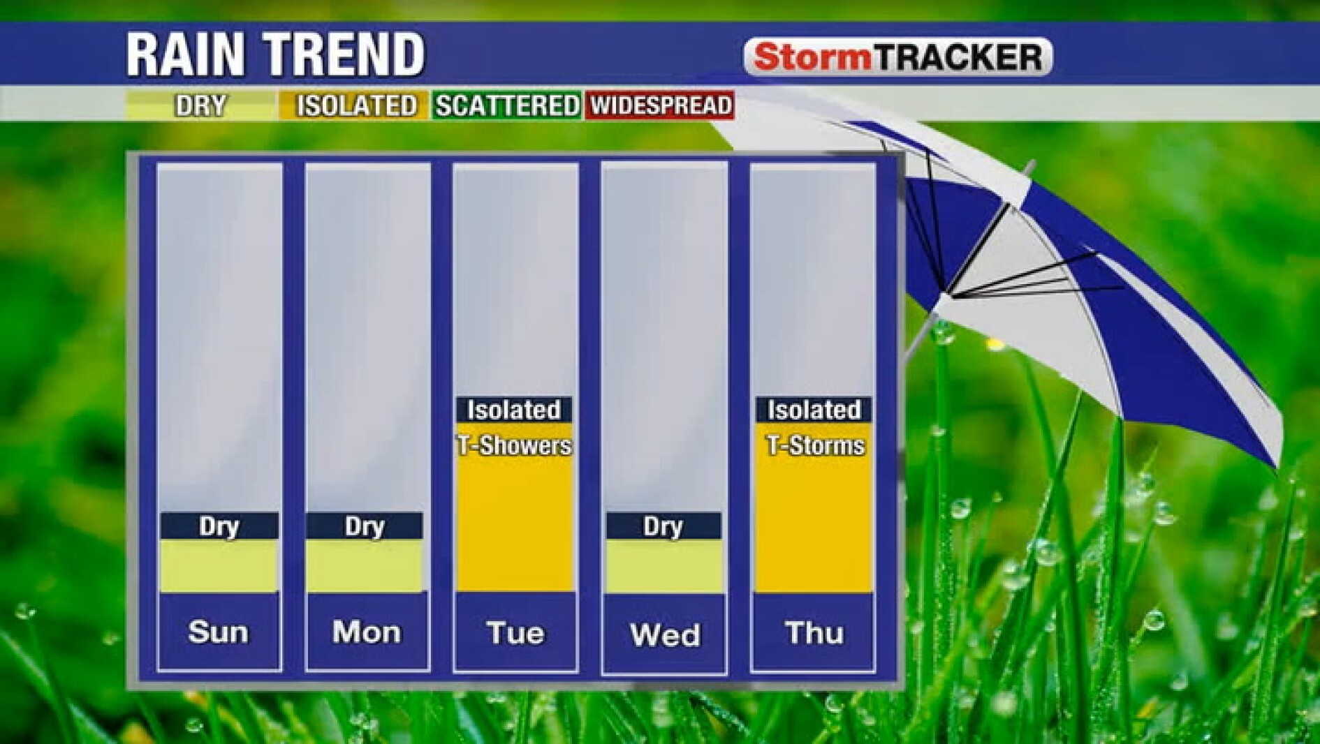 Tracking pleasant Mother's Day weather - InForum | Fargo, Moorhead and ...