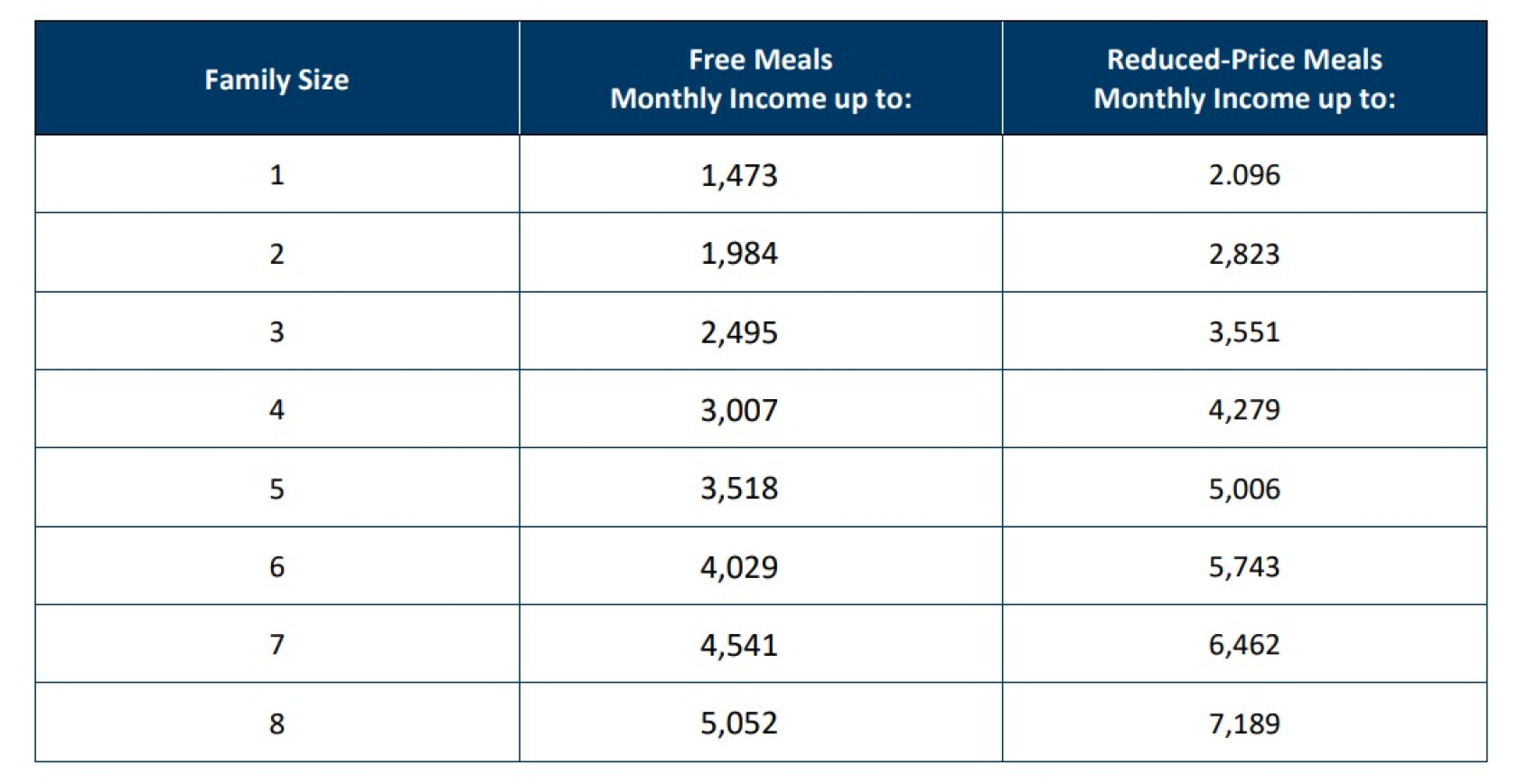 Eligibility Guidelines For Free Reduced price School Meals Announced eligibility-guidelines-for-free-reduced-price-school-meals-announced