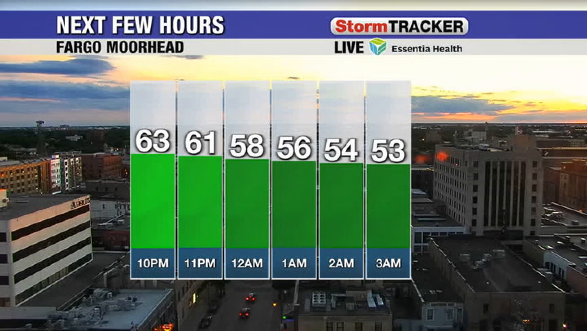 Quieting down tonight and pleasant conditions for Father's Day - The ...