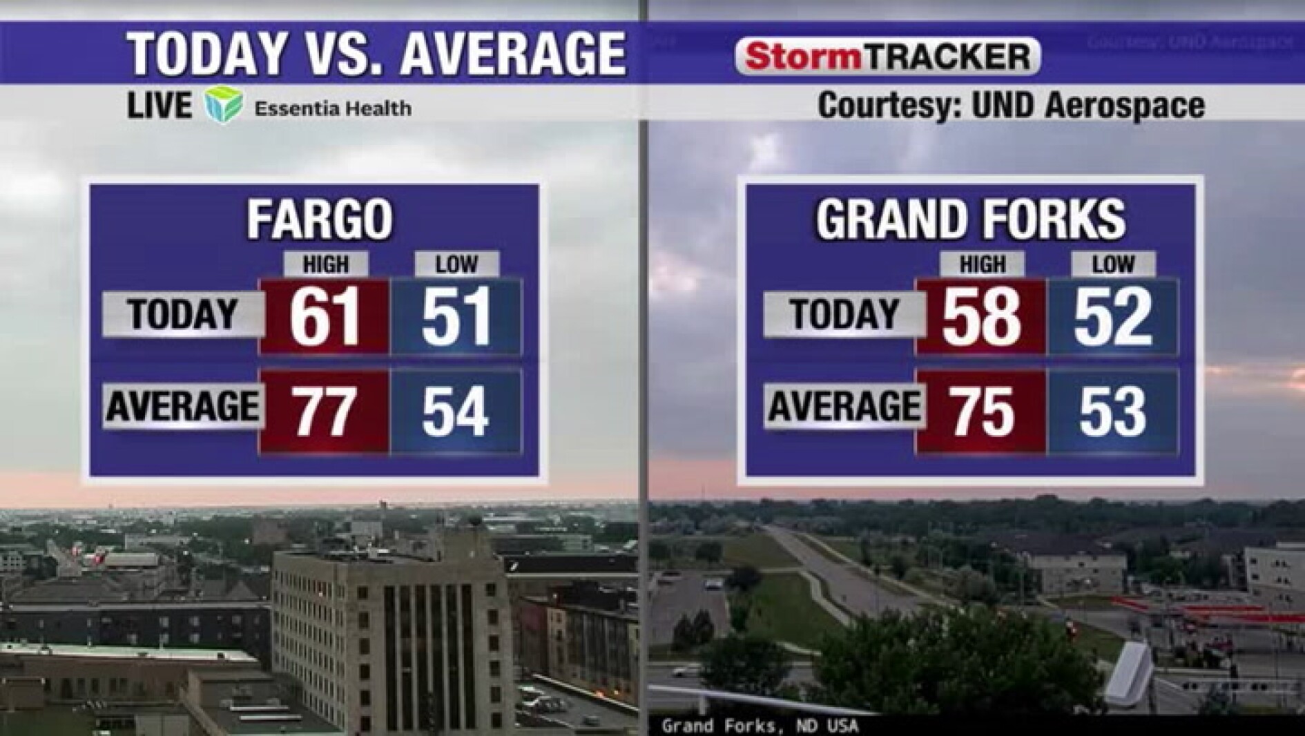 Tracking sunshine and warmer temps for Tuesday - InForum | Fargo, Moorhead and West Fargo news ...