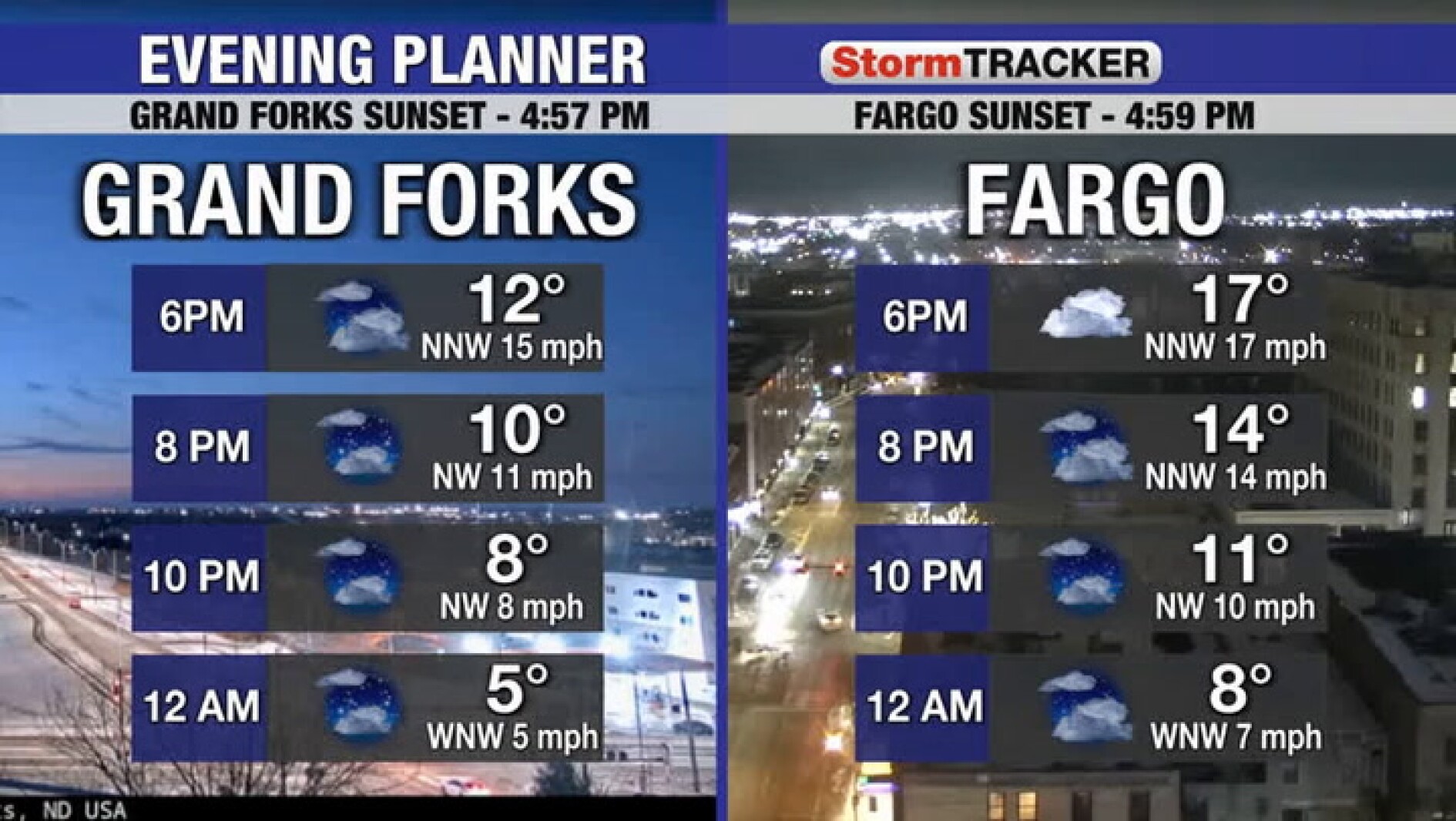 Visibility improves tonight as winds die down and cold temps settle in ...