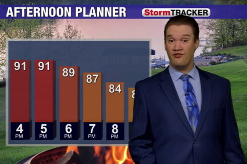 Timing out the risk for thunderstorms tonight after a hot and muggy ...
