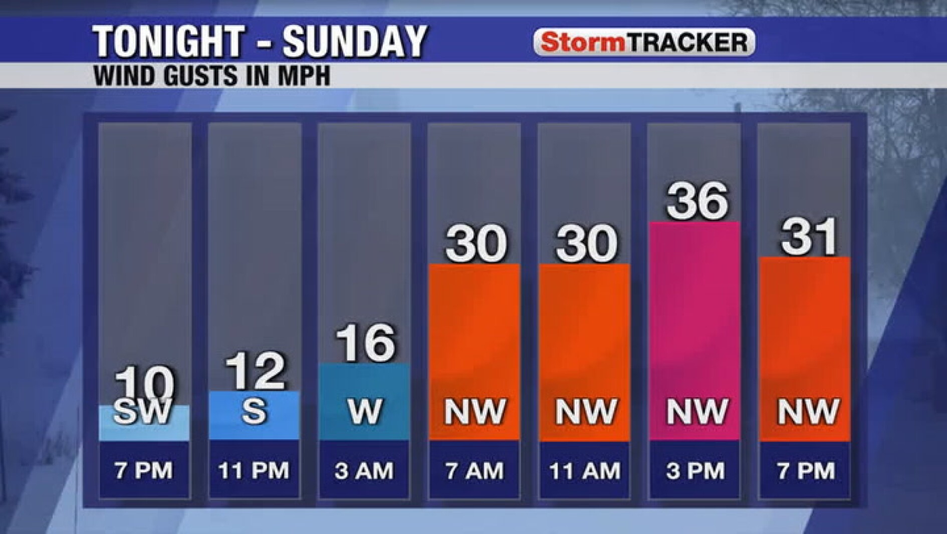 Lt. snow moving in tonight ahead of blizzard conditions tomorrow - Park ...