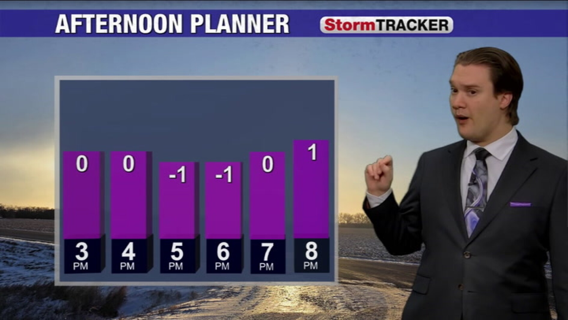 Remaining cold as we head to the evening, with blowing snow returning ...
