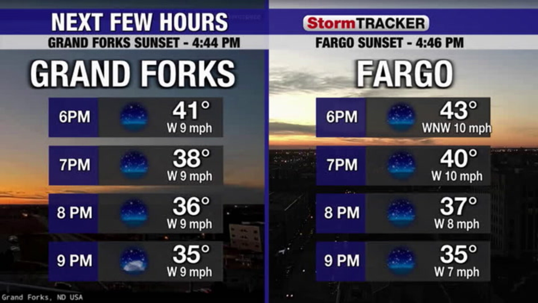 Quiet and mild this evening, more clouds returning tonight - InForum ...