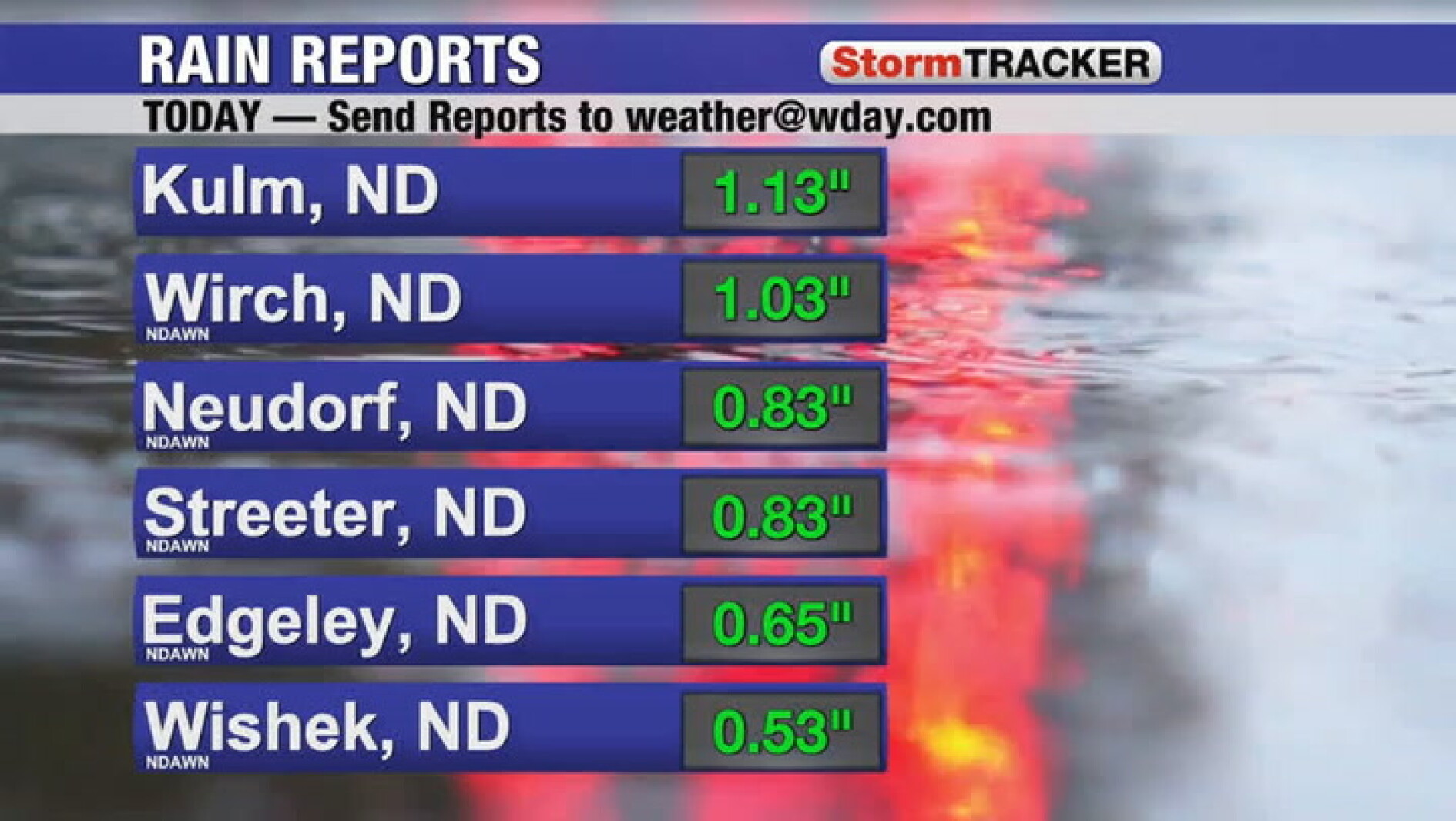 A few showers and a bit of a breeze tomorrow - InForum | Fargo ...