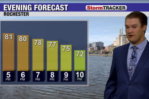 Showers move out tonight and tracking the midweek risk for ...