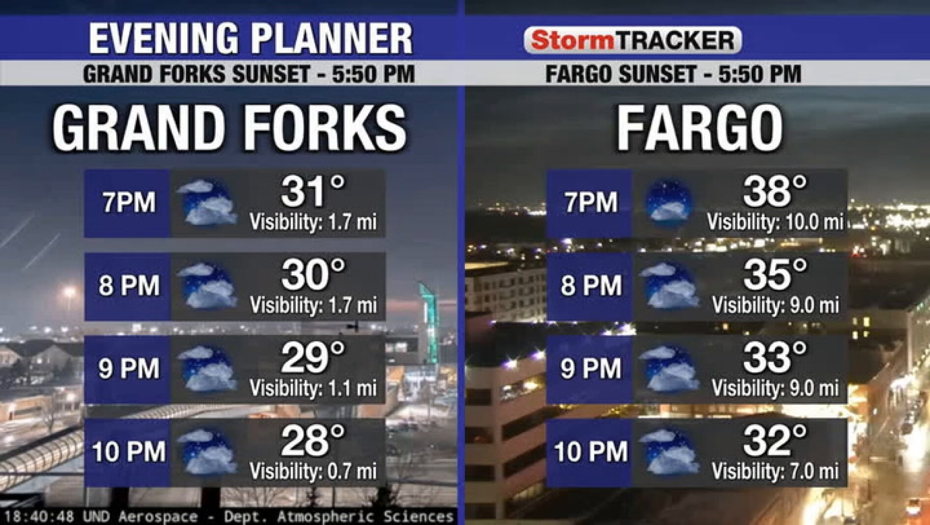 Tracking dense fog to develop tonight into tomorrow morning - InForum ...