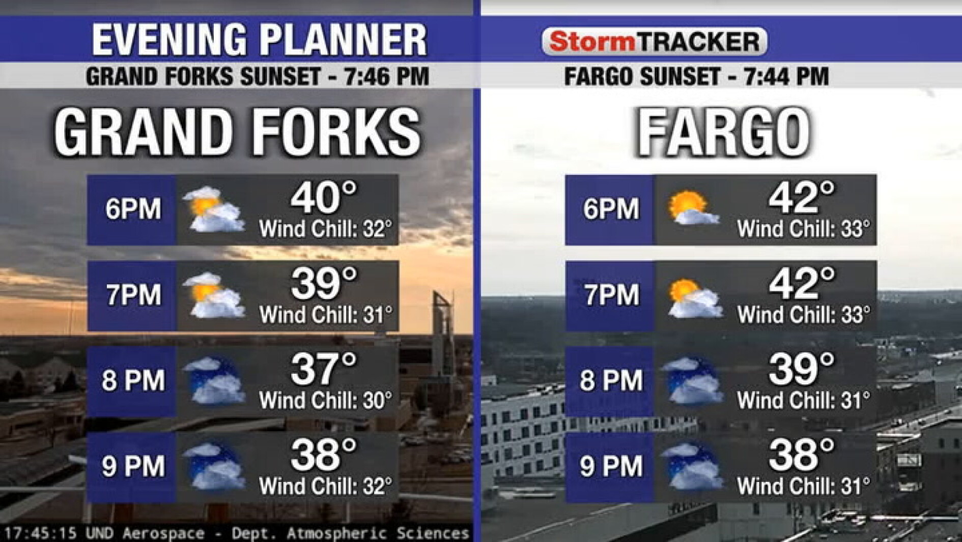 A few sprinkles this evening as winds back off - InForum | Fargo ...