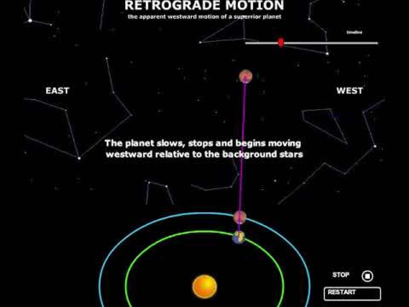 Retrograde Motion Of Mars Animation - Duluth News Tribune | News ...