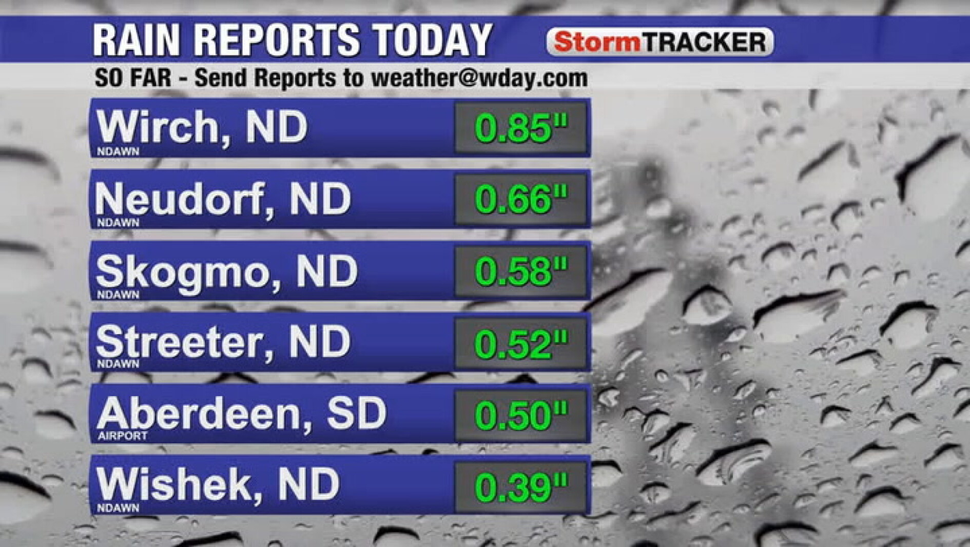 Rain showers continue across central ND this evening - InForum | Fargo ...