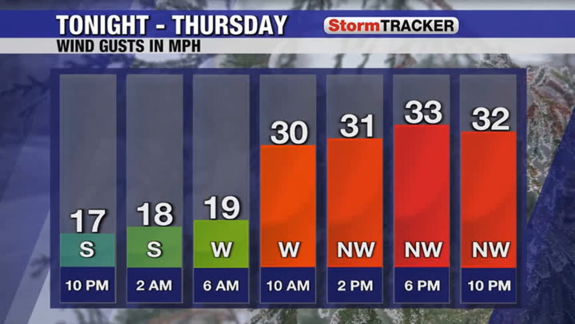 Tracking wind increasing for Thursday, followed by snow and blowing ...