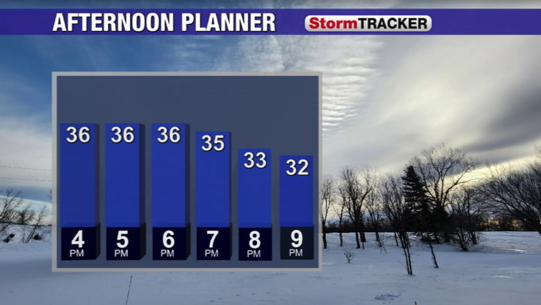 Clouds clear a little this evening, and tracking a warm-up tomorrow ...