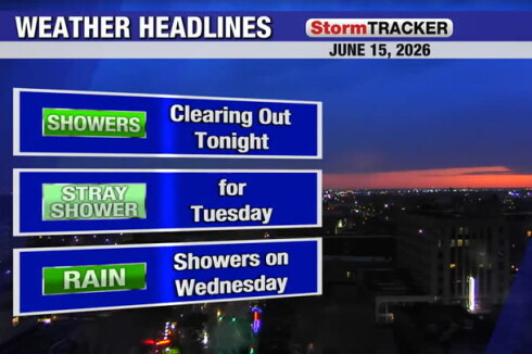 Clouds and rain for today - Local news, weather and sports from Fergus ...