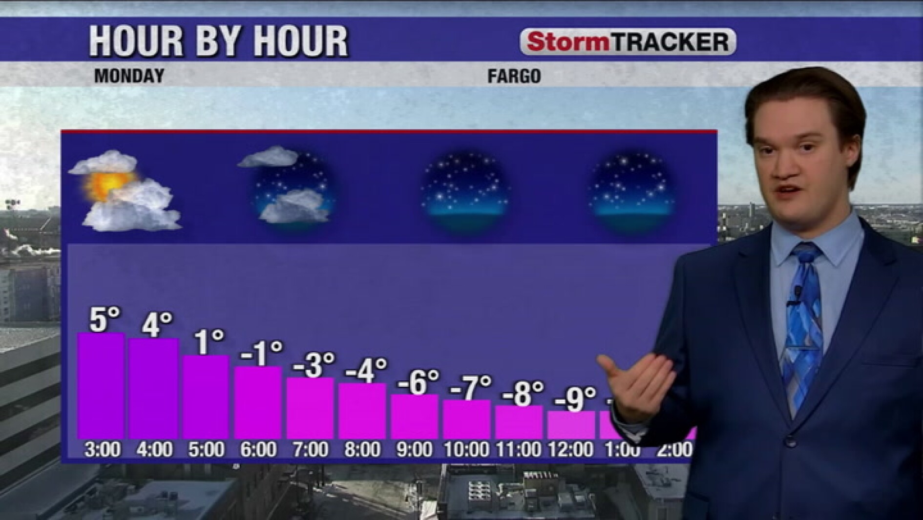 Temperatures tumble back down tonight, with light snow tomorrow - Grand ...