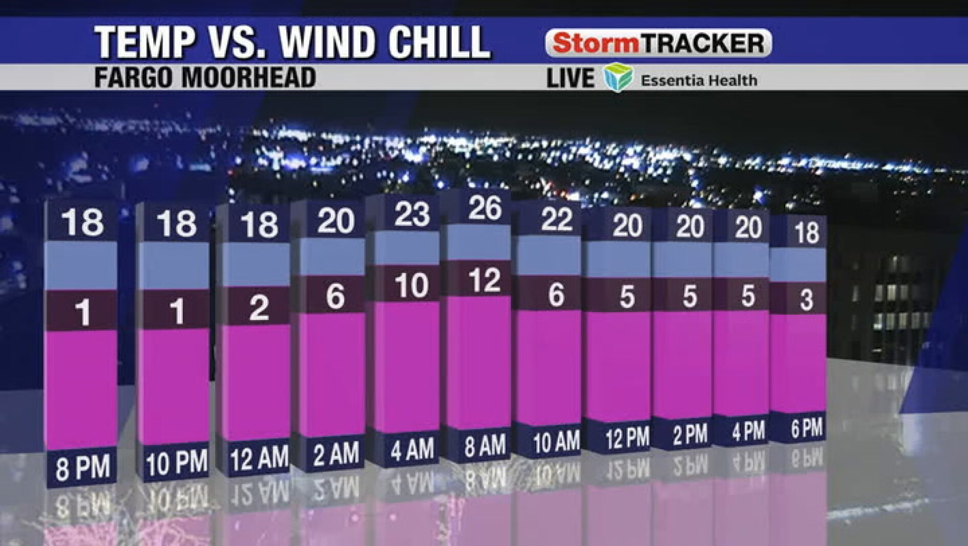 Tracking a windy day tomorrow with blowing snow north - Wadena Pioneer ...