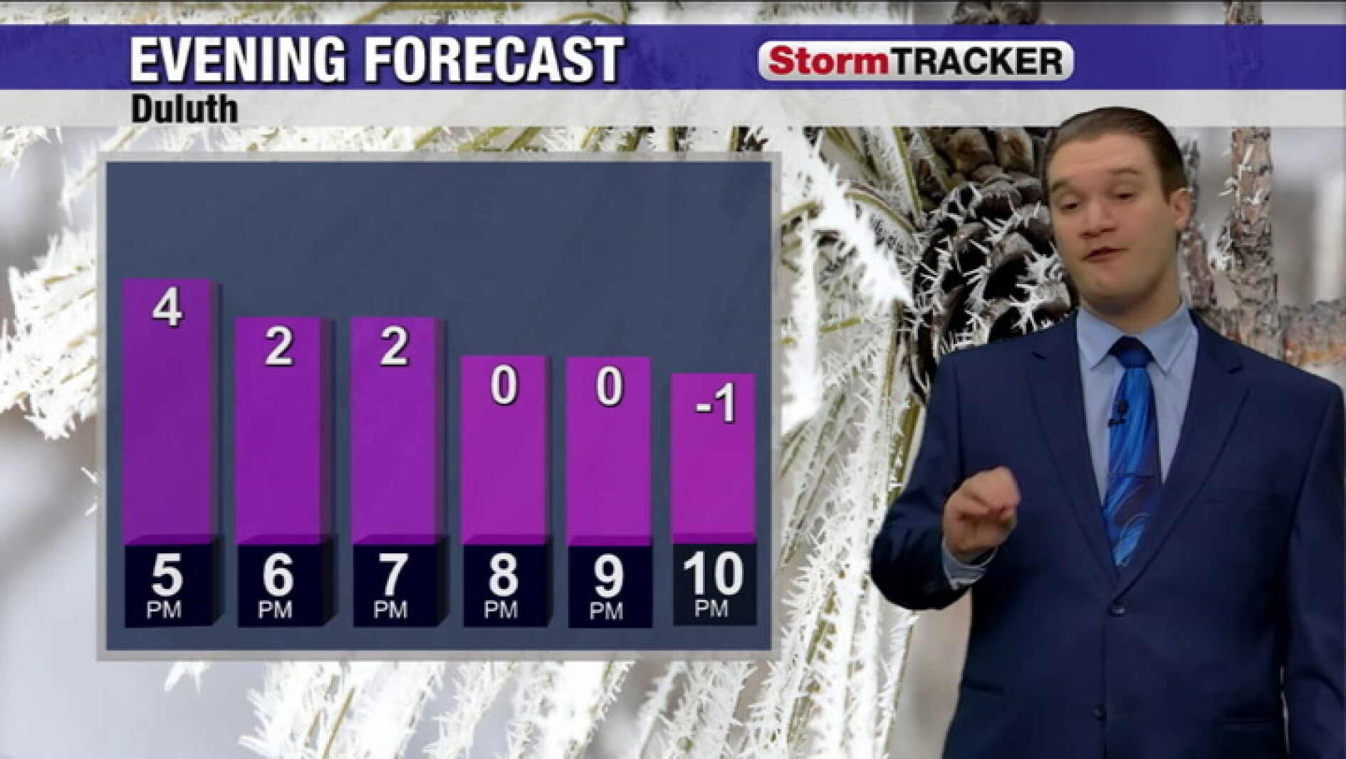 Clouds clear out tonight, and tracking a weekend chance for snow ...