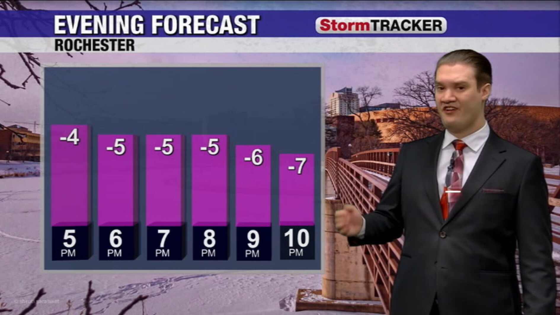 Timing out when we look to get back above zero for southern Minnesota ...