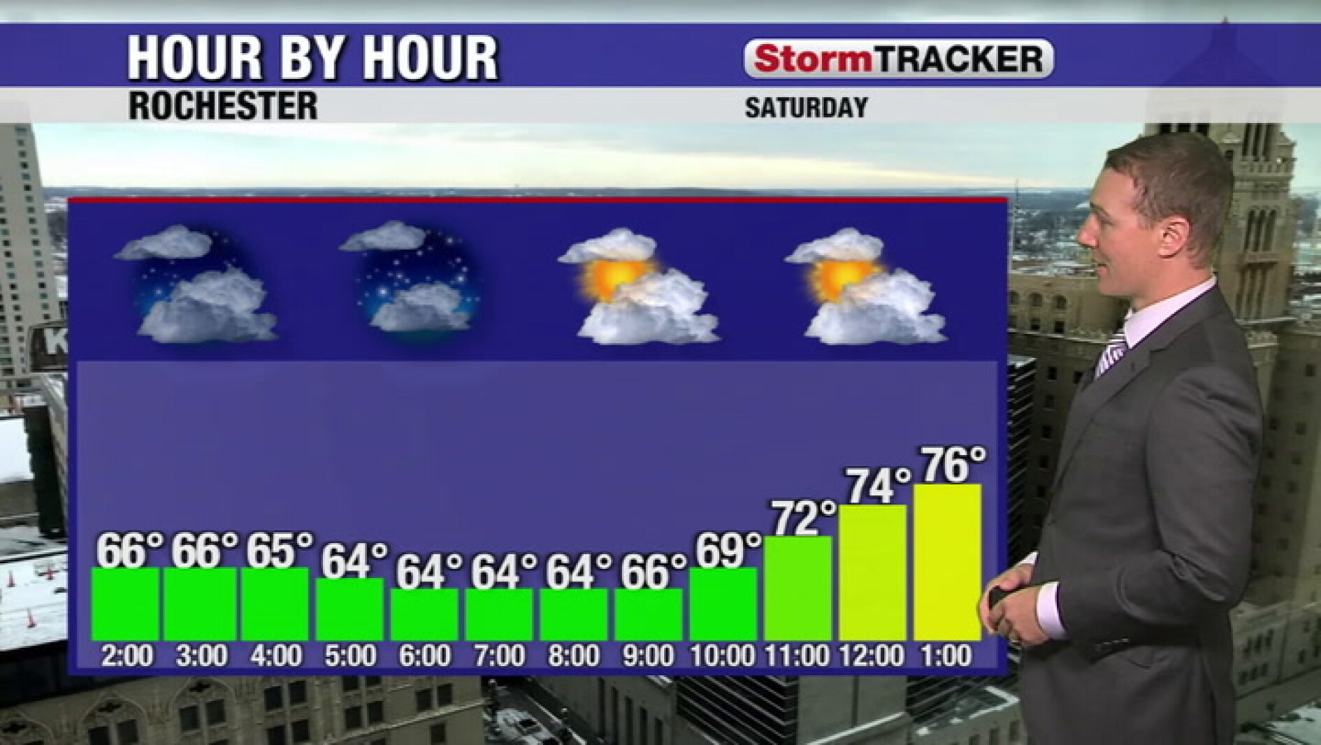 Tracking our ups and downs for Rochester in the 10 day forecast - Post ...