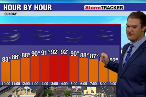 Showers moving out and a slow warm-up today ahead of severe weather ...