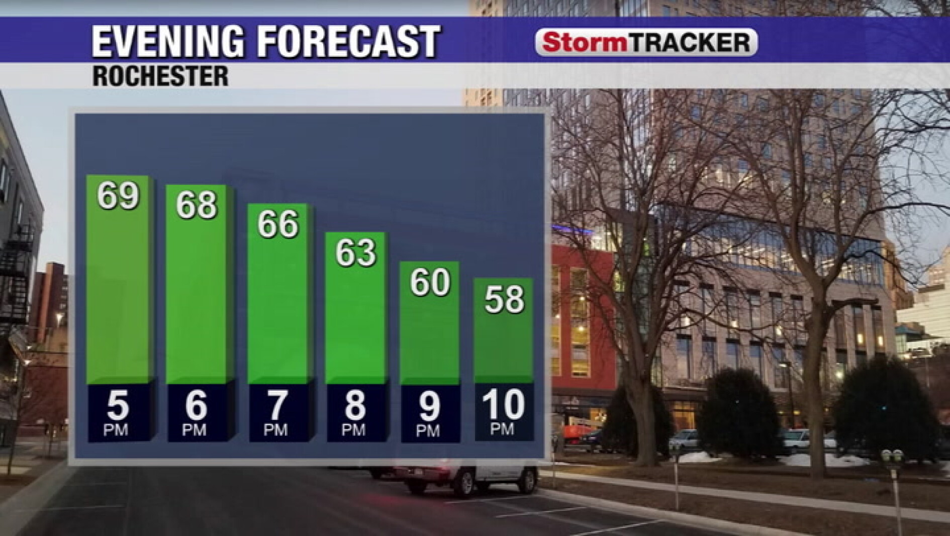 Mild this evening before a cooler, cloudy & breezy day tomorrow - Post ...