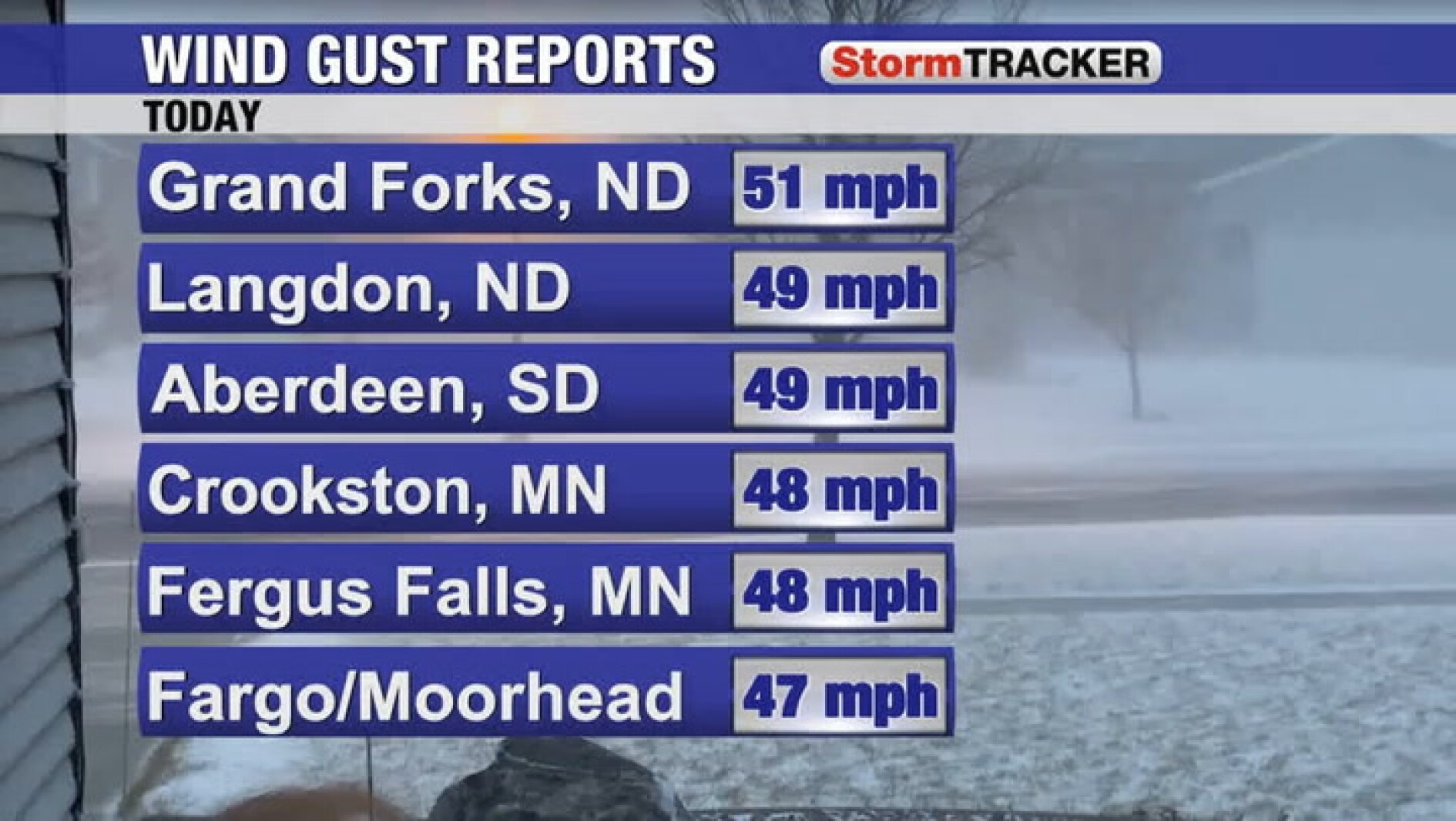 Blowing snow fading into the night with frigid wind chills to come ...