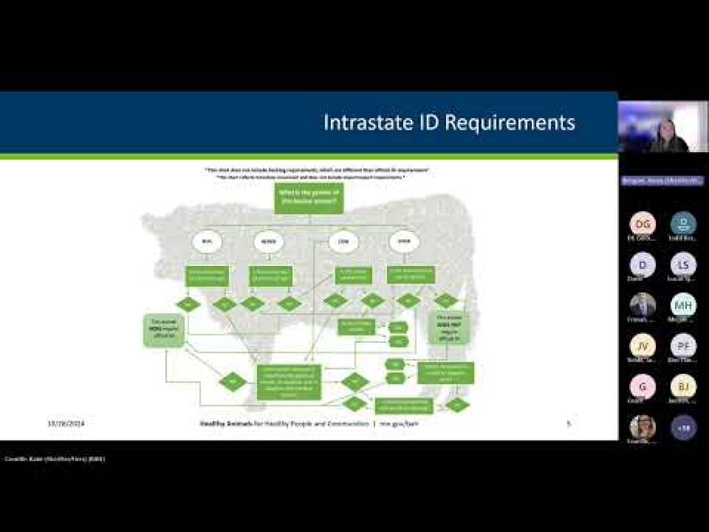 Electronic Identification Requirements - Agweek | #1 source for ...