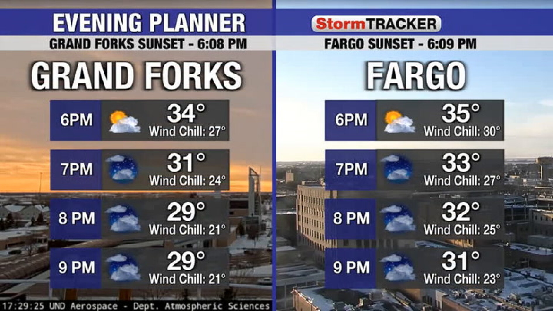 Tracking a quiet evening ahead of strong winds for Friday - Perham ...