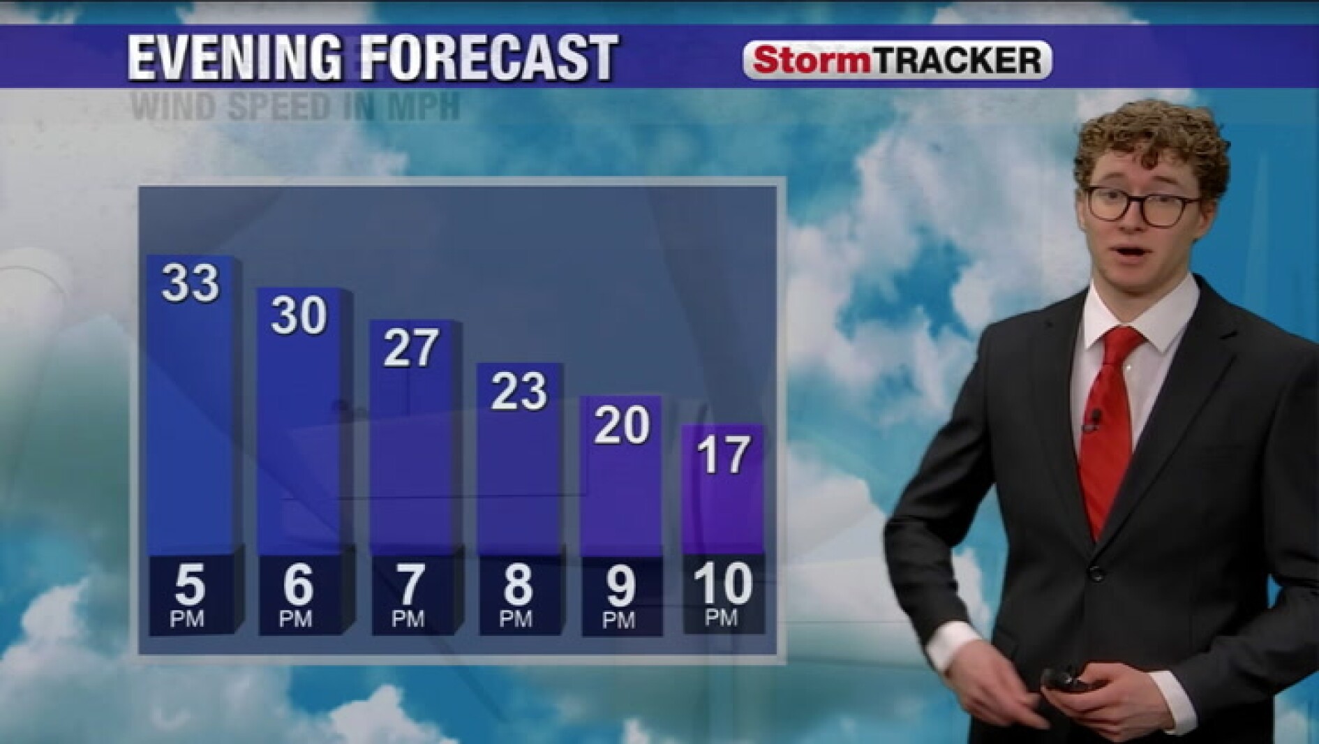 Tracking an isolated sprinkle/flurry as temps drop and gusty winds hold ...