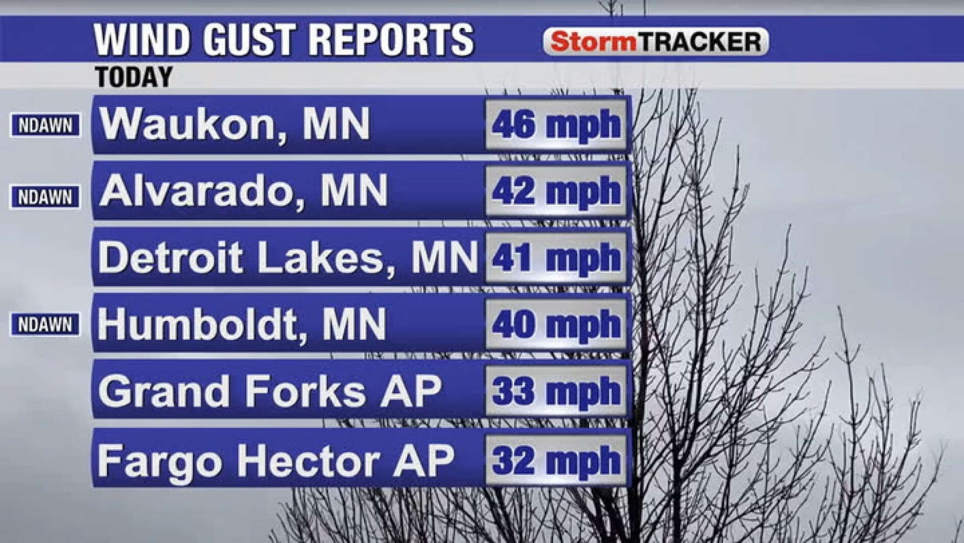 Tracking breezy winds lingering this evening - Detroit Lakes Tribune ...