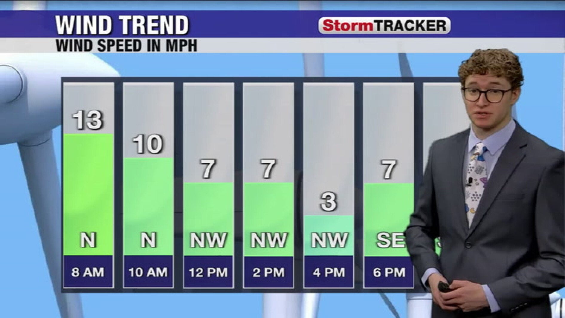 A cold day ahead as winds taper off for a quiet afternoon - Park Rapids ...