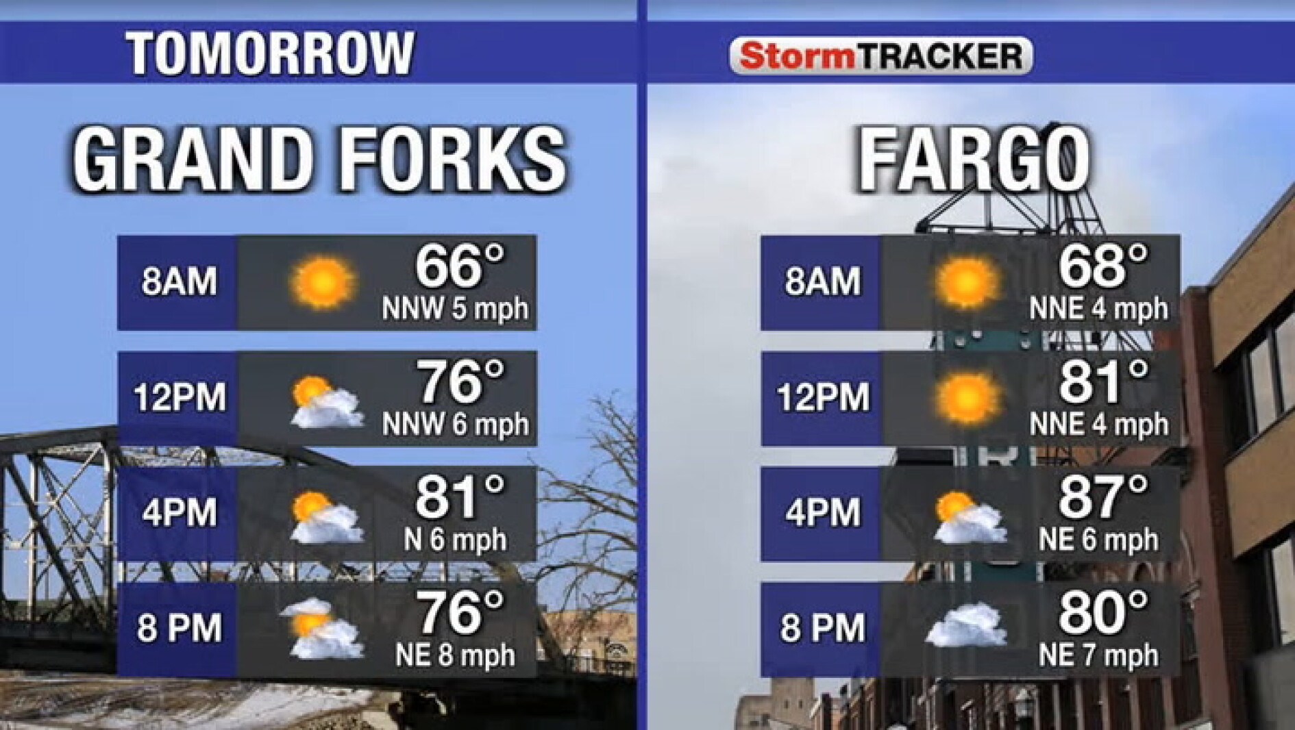 Tracking more humidity and late day storms for Thursday - InForum ...